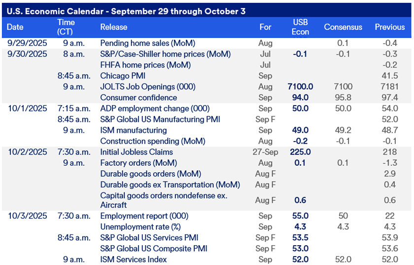 Weekly Economic Outlook | U.S. Bank