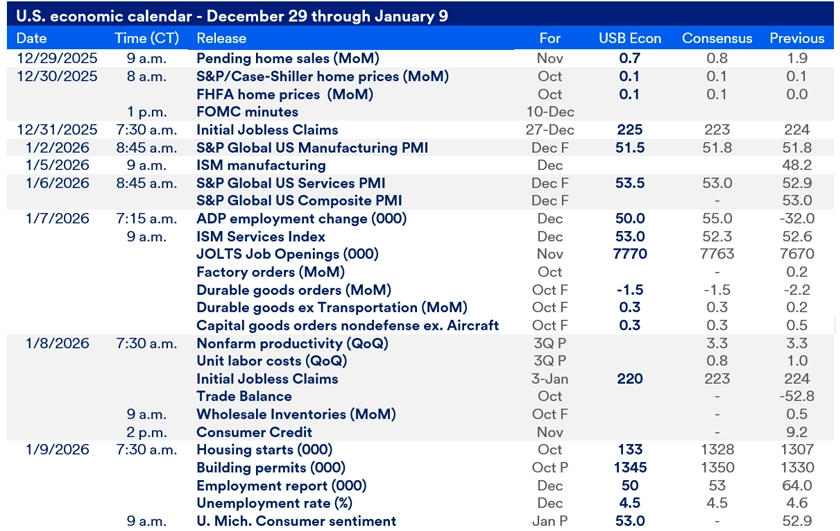 Weekly Economic Outlook | U.S. Bank
