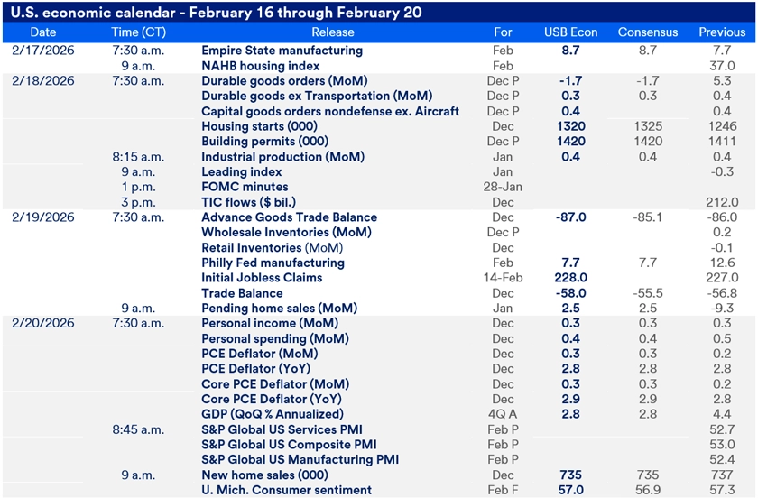 Weekly Economic Outlook | U.S. Bank