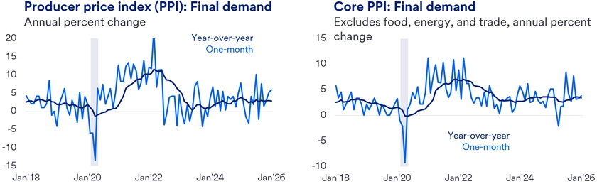 Weekly Economic Outlook | U.S. Bank