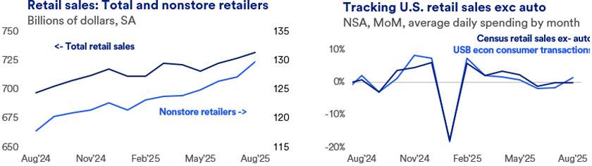 Weekly Economic Outlook | U.S. Bank
