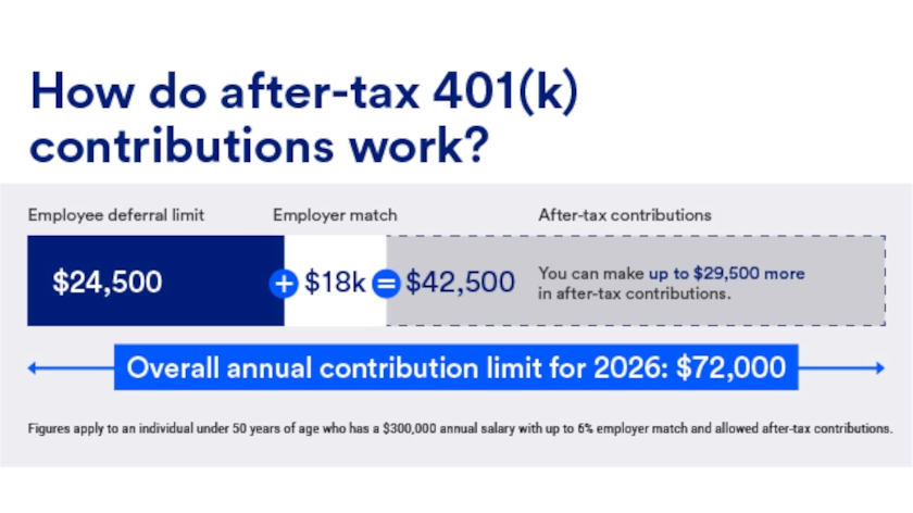After-Tax 401(k) Contributions | U.S. Bank