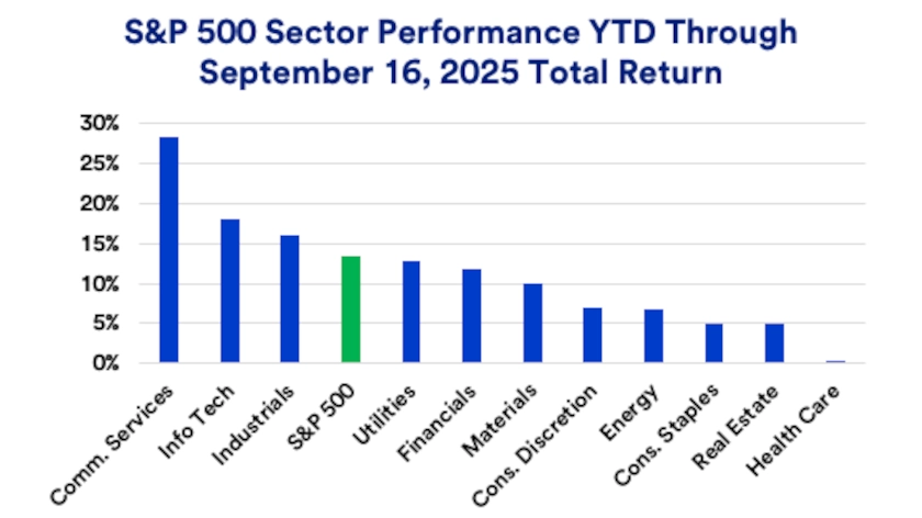 Is a Market Correction Coming? | U.S. Bank