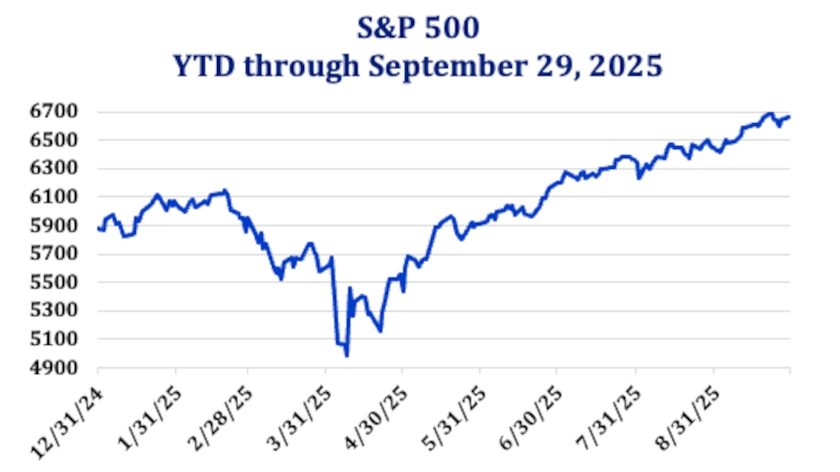 Is a Market Correction Coming? | U.S. Bank