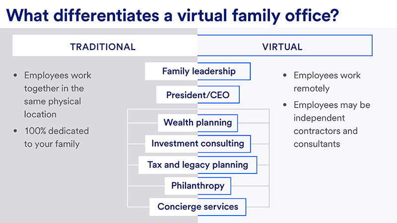 Is a Virtual Family Office Right for You? | U.S. Bank
