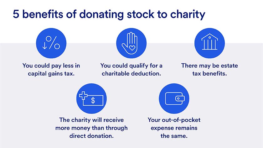 Tax Benefits of Donating Stock to Charity | U.S. Bank