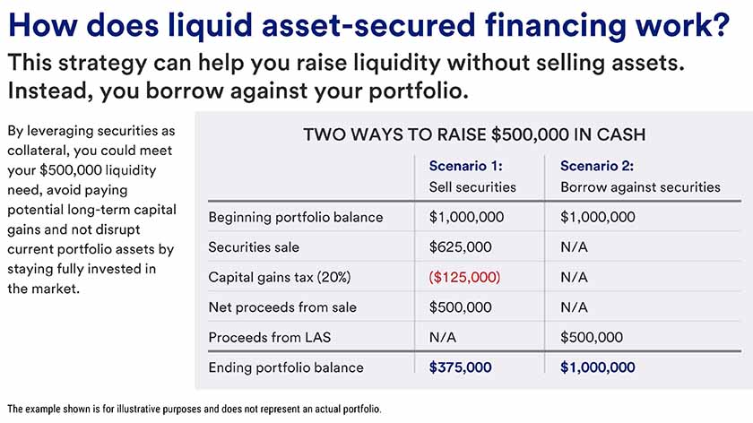 Using Liquid Asset Secured Financing for Short-Term Cash Flow | U.S. Bank