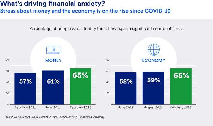 Financial Stress: How to Manage Financial Anxiety | U.S Bank