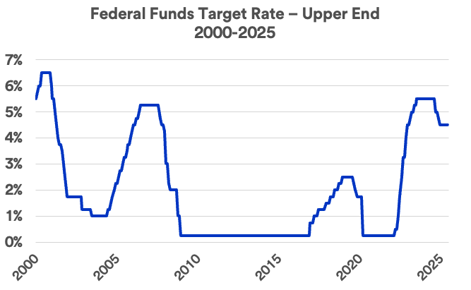 Federal Reserve Calibrates Policy to Keep Inflation in Check | U.S. Bank