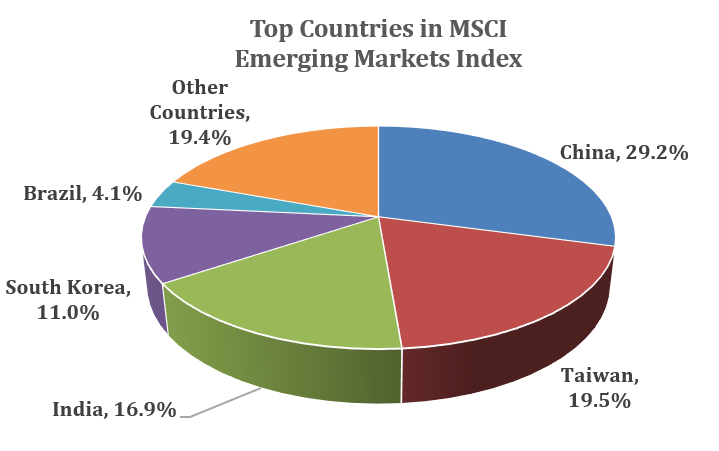 Analysis: China’s Economy and Its Influence on Global Markets | U.S. Bank