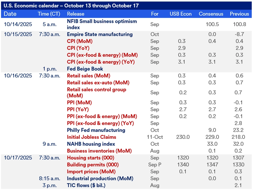 Weekly Economic Outlook | U.S. Bank