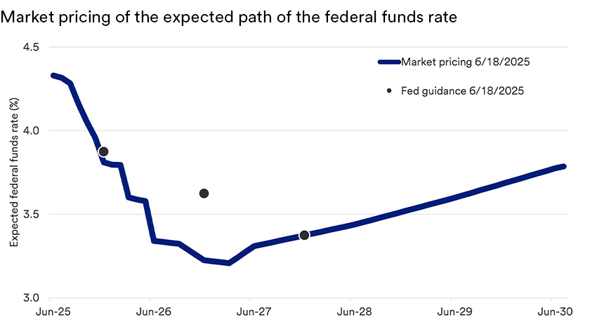 Federal Reserve holds interest rates steady, while investors anticipate ...