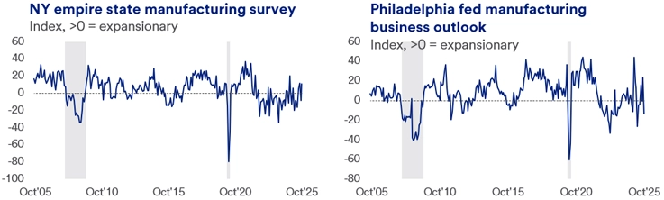 Weekly Economic Outlook | U.S. Bank