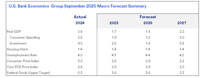 Monthly Economic Outlook | U.S. Bank
