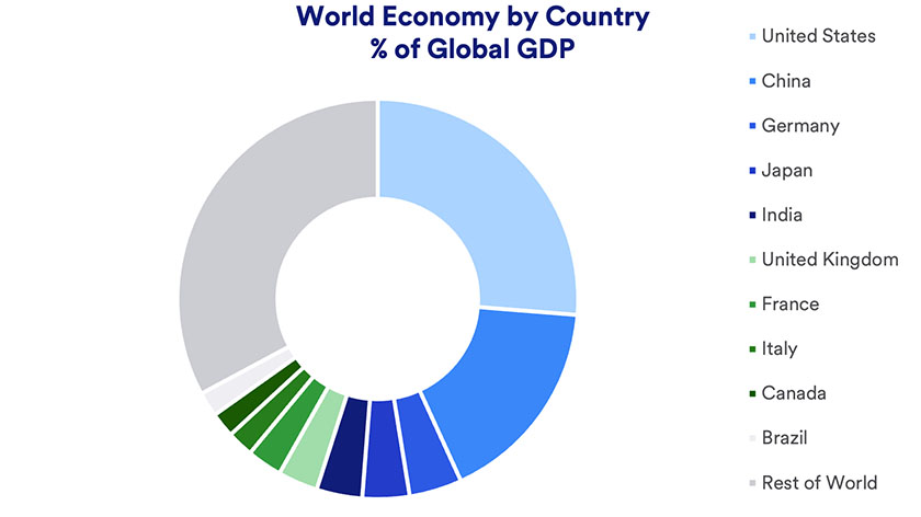 Can the global economy continue growing? | U.S. Bank