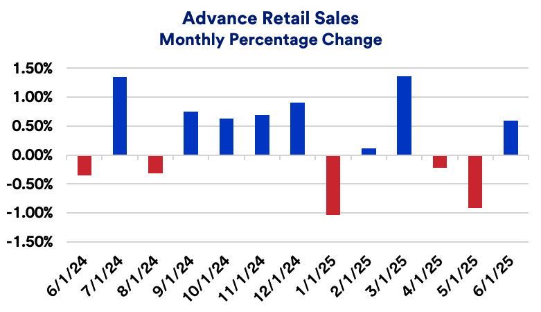 Consumer Spending in the U.S. | U.S. Bank