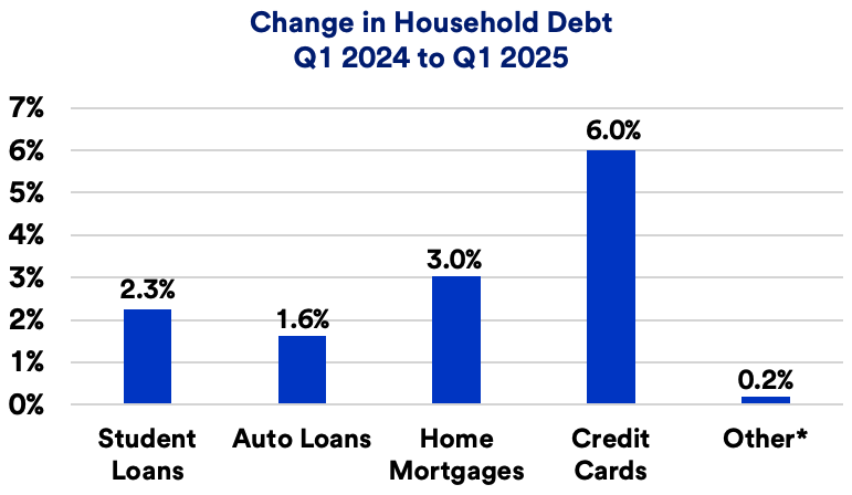 Consumer Spending in the U.S. | U.S. Bank