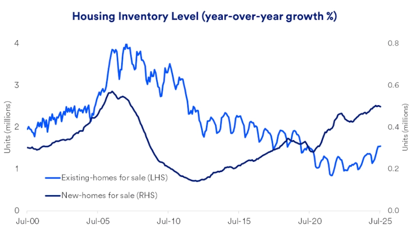 Impact of Today’s Changing Interest Rates on the Housing Market | U.S. Bank