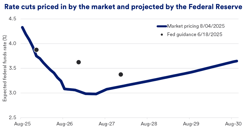 Is a Market Correction Coming? | U.S. Bank