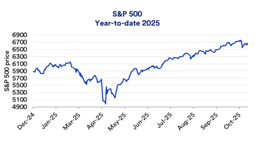 Stock Market Under the Trump Administration | U.S. Bank
