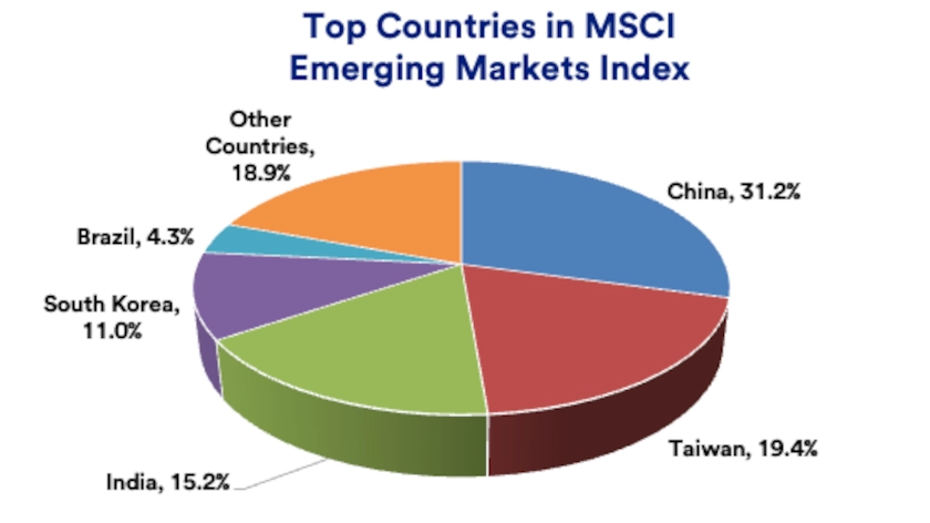 Analysis: China’s Economy and Its Influence on Global Markets | U.S. Bank
