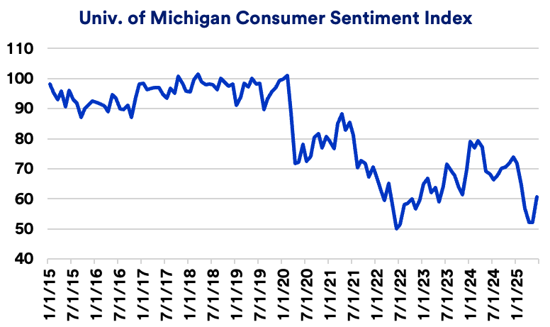 Consumer Spending in the U.S. | U.S. Bank