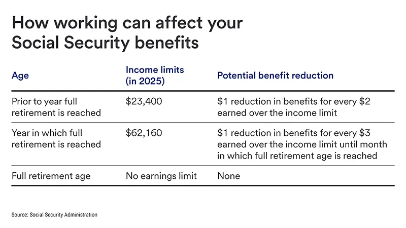 Social Security Retirement Benefits Questions and Answers | U.S. Bank