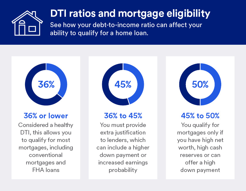 What is debt to income ratio? | U.S. Bank