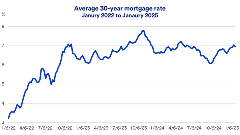 The impact of today’s changing interest rates on the housing market | U ...