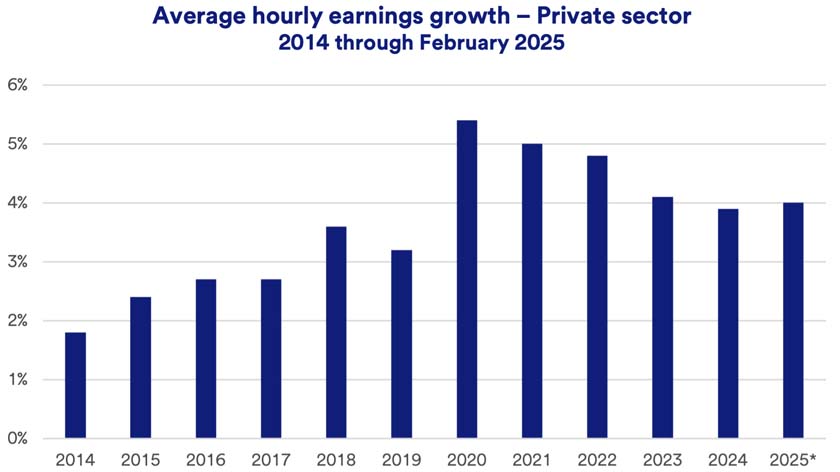 The Effect of the Job Market on the Economy | U.S. Bank
