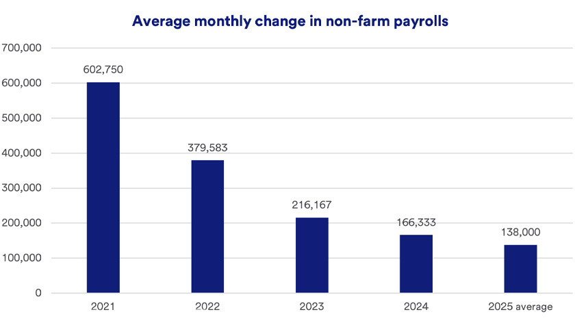 The Effect of the Job Market on the Economy | U.S. Bank