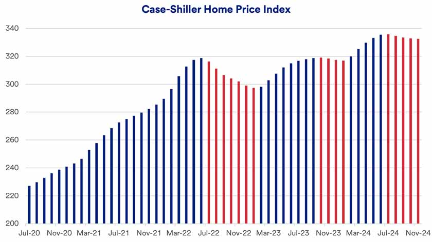The impact of today’s changing interest rates on the housing market | U ...