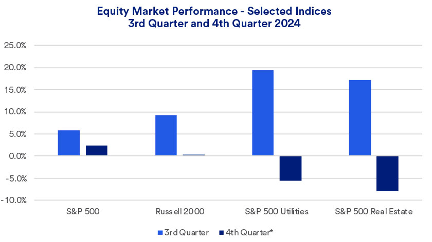 How Do Changing Interest Rates Affect the Stock Market? | U.S. Bank