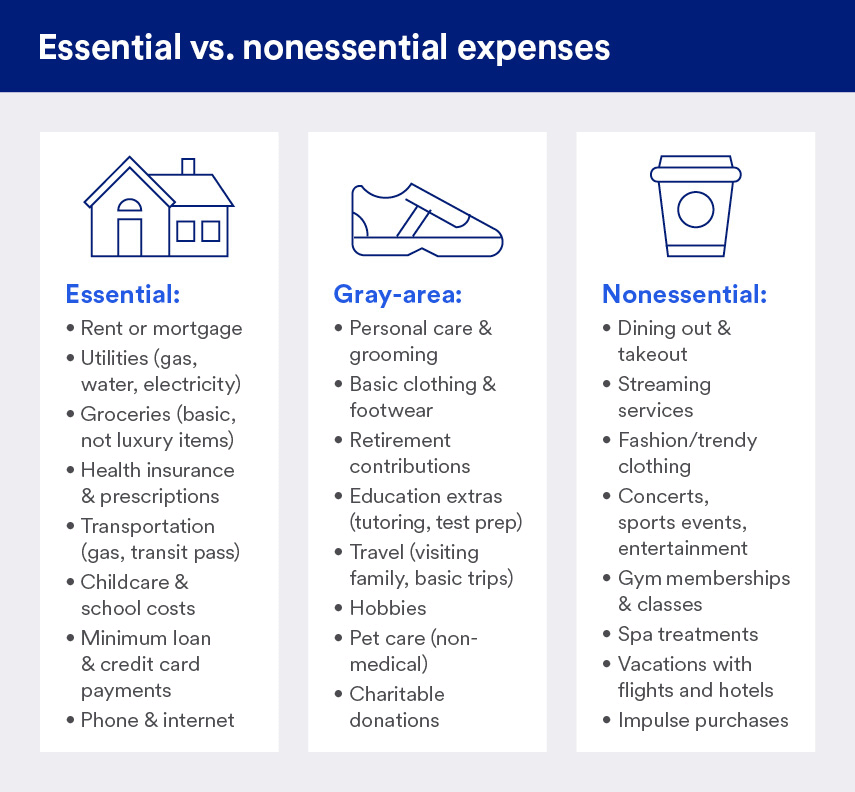 Essential expenses | U.S. Bank