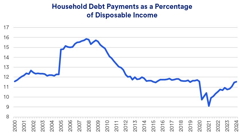 Consumer Spending | U.S. Bank