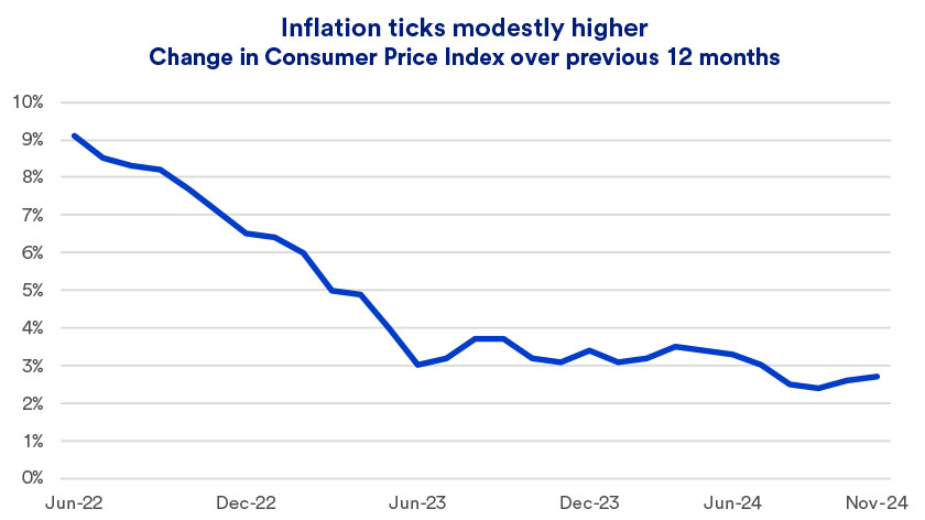 Federal Reserve Recalibrates Monetary Policy as Inflation Recedes | U.S ...