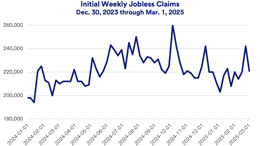 The Effect of the Job Market on the Economy | U.S. Bank