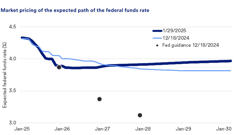Federal Reserve holds policy interest rate steady, signals further ...