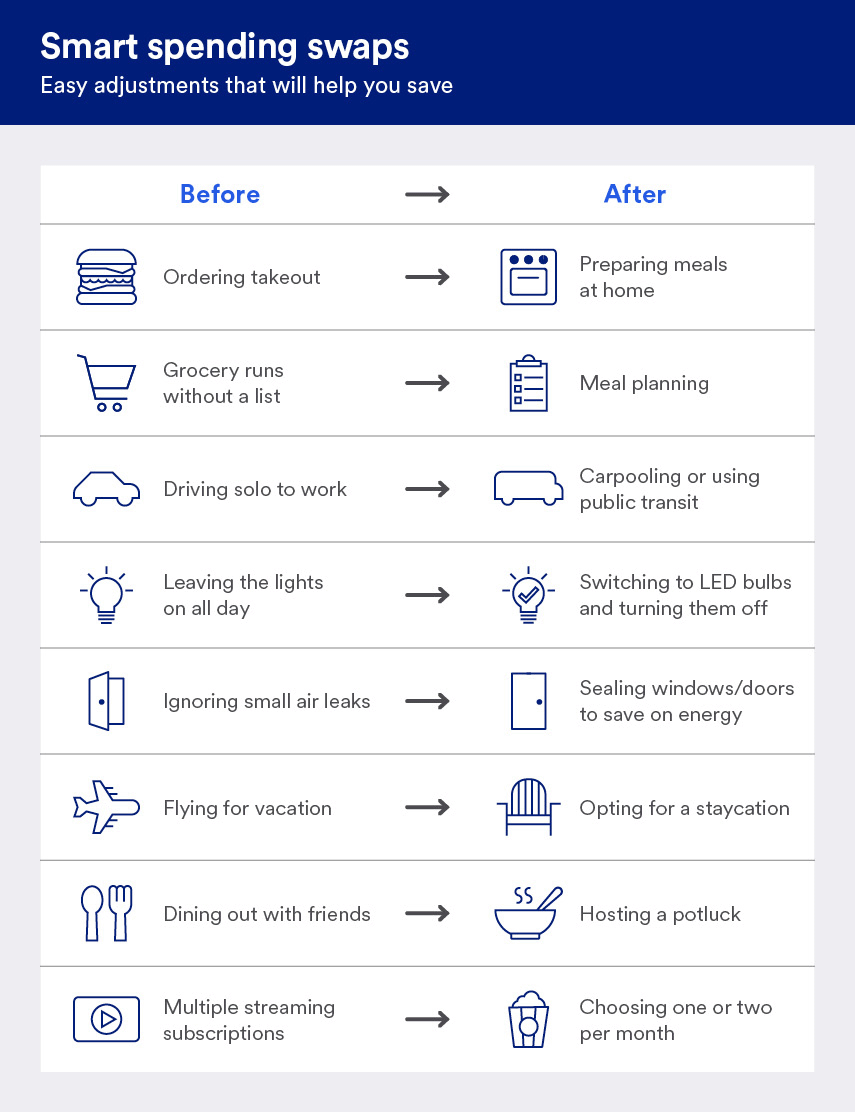 How to stop spending money | U.S. Bank