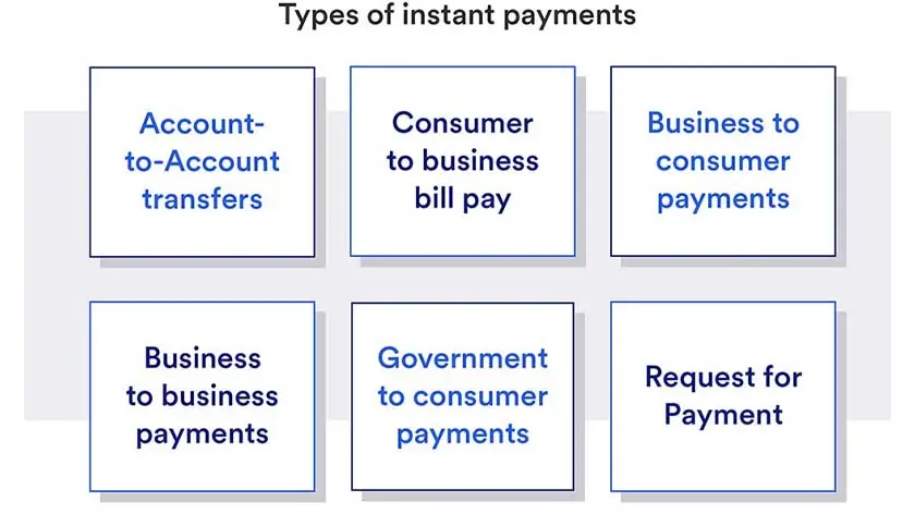 Instant Payments: Driving Treasury Disruption | U.S. Bank