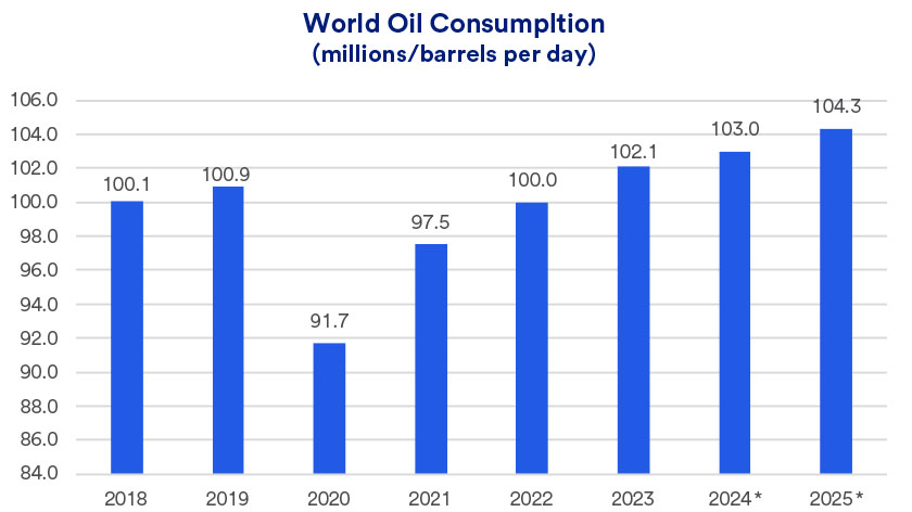 Energy Sector Stocks: Is Now the Time to Invest? | U.S. Bank
