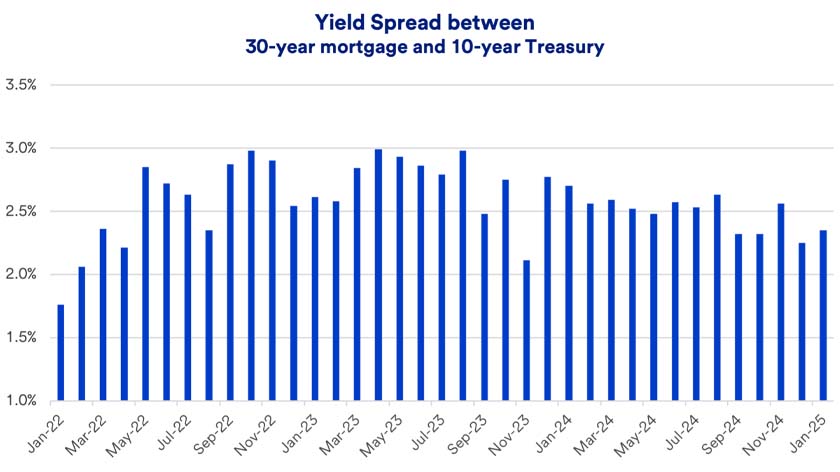 The impact of today’s changing interest rates on the housing market | U ...