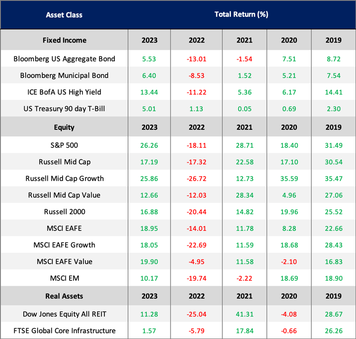 Tactical Asset Allocation in a Changing Market | U.S. Bank