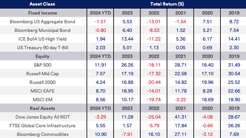 Tactical Asset Allocation in a Changing Market | U.S. Bank