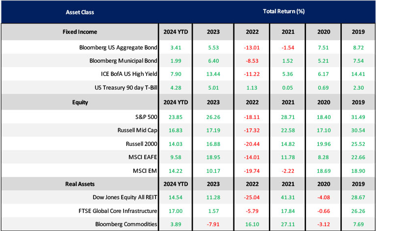 Tactical Asset Allocation in a Changing Market | U.S. Bank