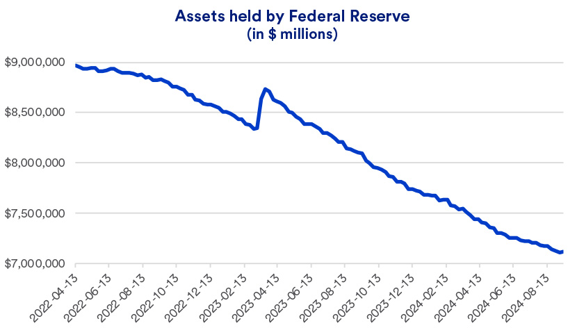 Federal Reserve Recalibrates Monetary Policy as Inflation Recedes | U.S ...
