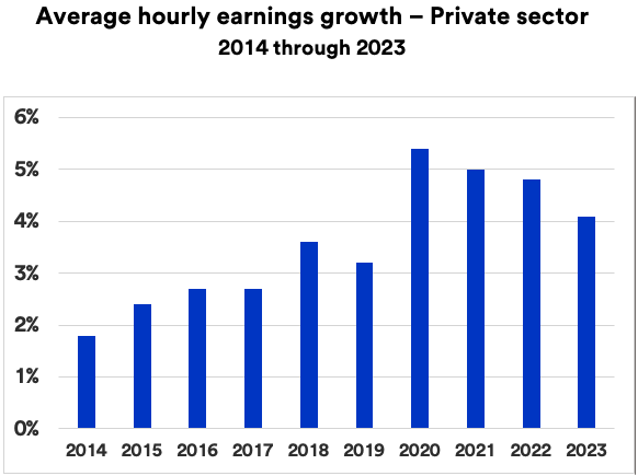 The Effect of the Job Market on the Economy | U.S. Bank
