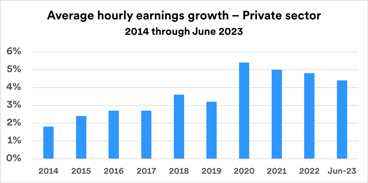 The Effect of the Job Market on the Economy | U.S. Bank