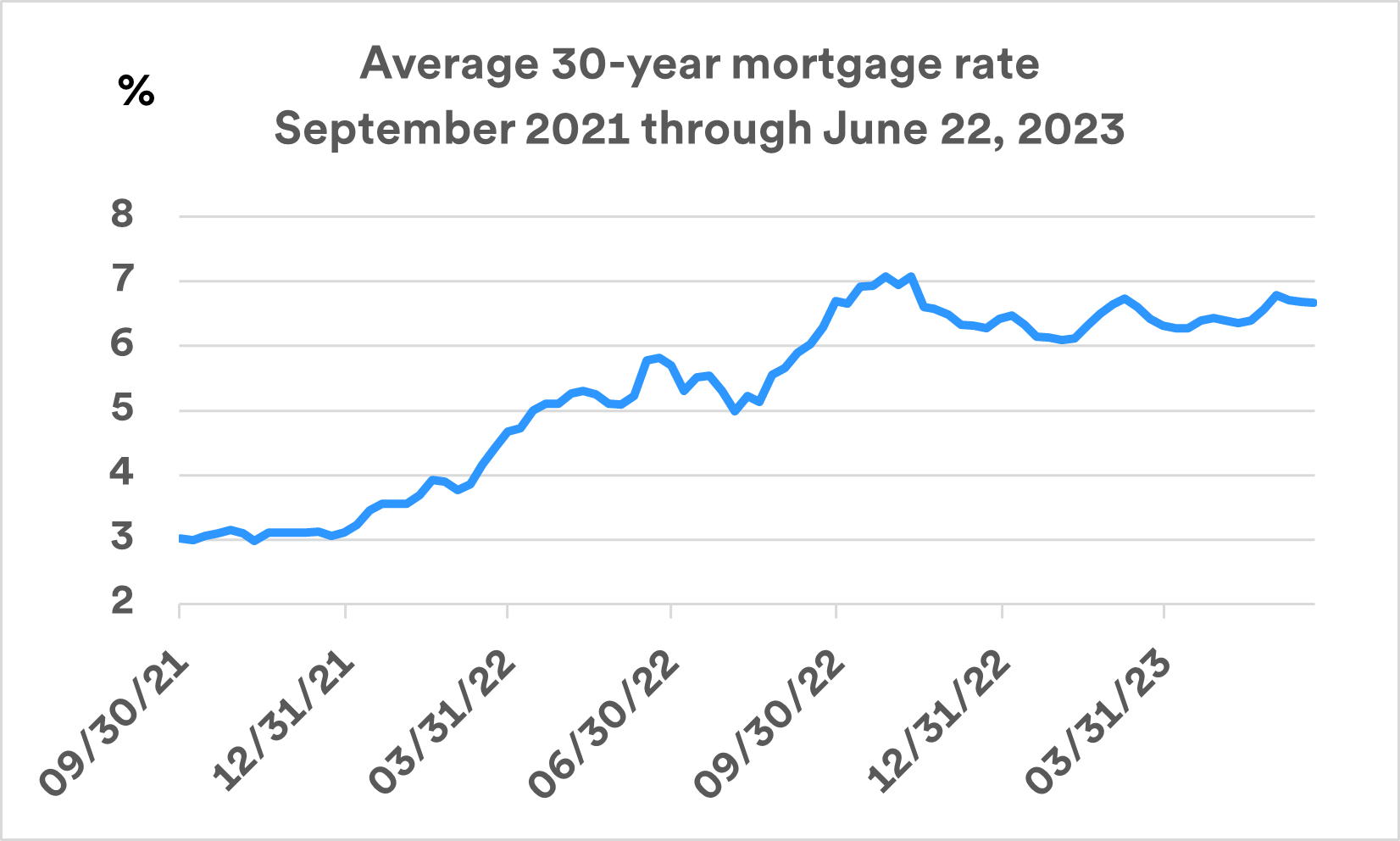 The Impact of Rising Interest Rates on the Housing Market | U.S. Bank