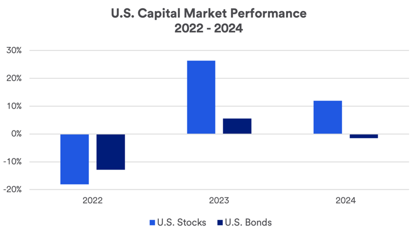 Tactical Asset Allocation in a Changing Market | U.S. Bank